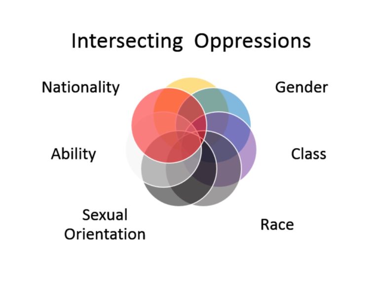 Bias in Design – Design Anthropology